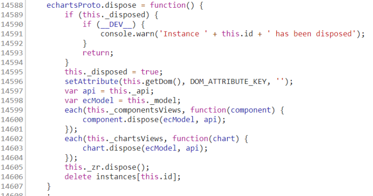 Memory Leak from ECharts Occurs If Not Properly Disposed - Kelvin Au ...
